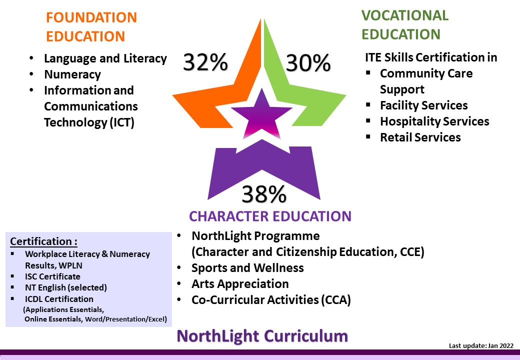 Framework and Objectives